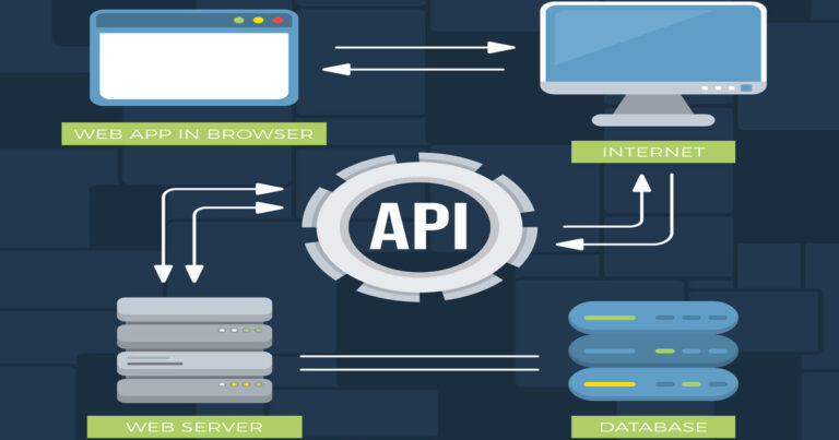 Desenvolvimento de APIs: O Guia Completo