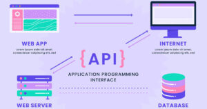 Fundamentos de uma API: A Importância da Estrutura REST