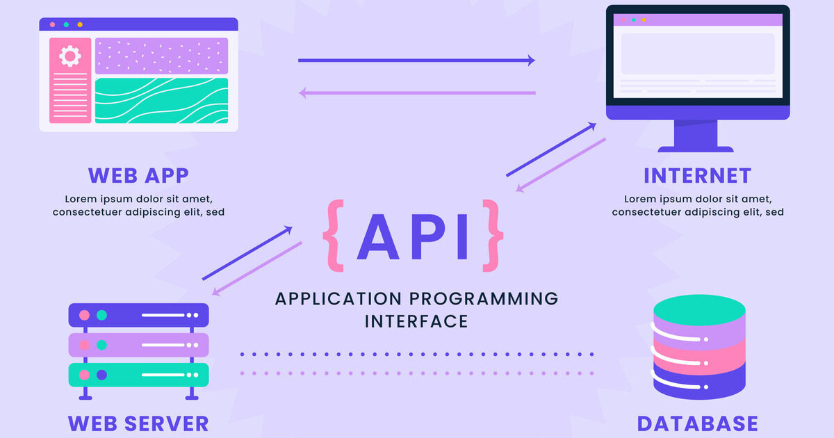 Fundamentos de uma API: A Importância da Estrutura REST